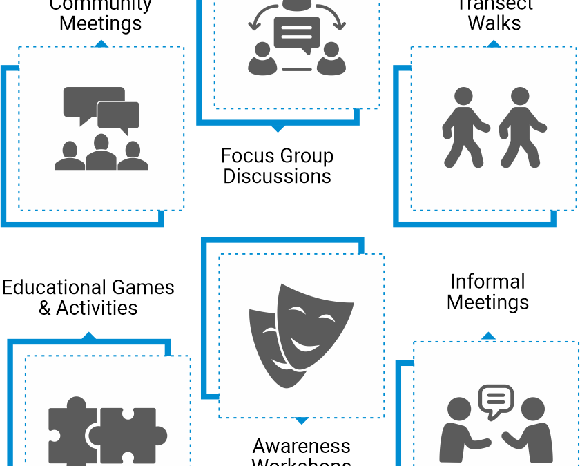 Community mobilization vertical | Shelter Associates