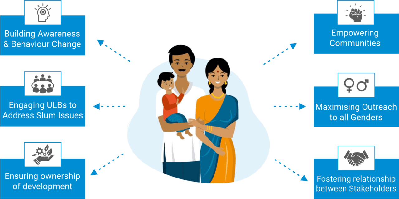 Community Engagement | Shelter Associates